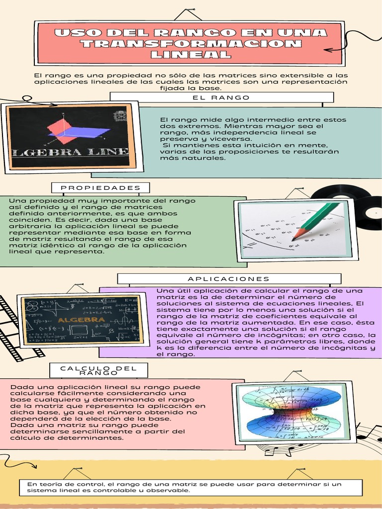 Infografia Algebra Lineal | PDF | Matriz (Matemáticas) | Matemáticas ...