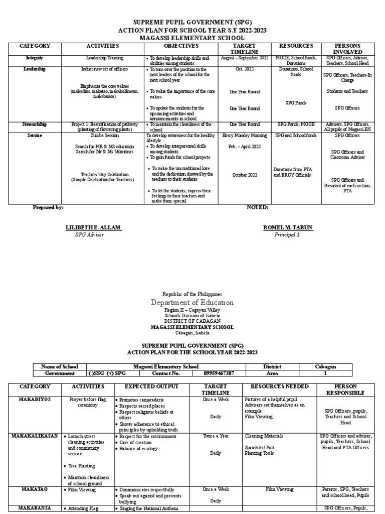 SUPREME PUPIL GOVERNMENT Action Plan | PDF | Teachers