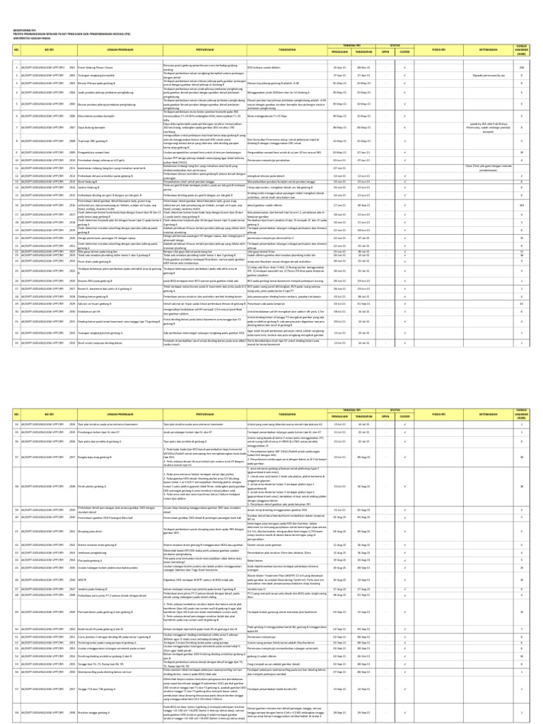 MONITORING RFI (5) | PDF