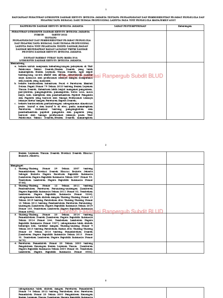 Contoh Matrik SDM BLUD | PDF