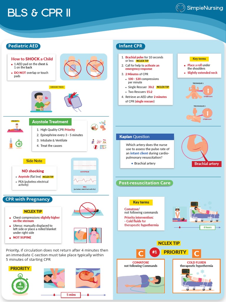 BLS & CPR Ii | PDF | Cardiopulmonary Resuscitation | Diseases And Disorders
