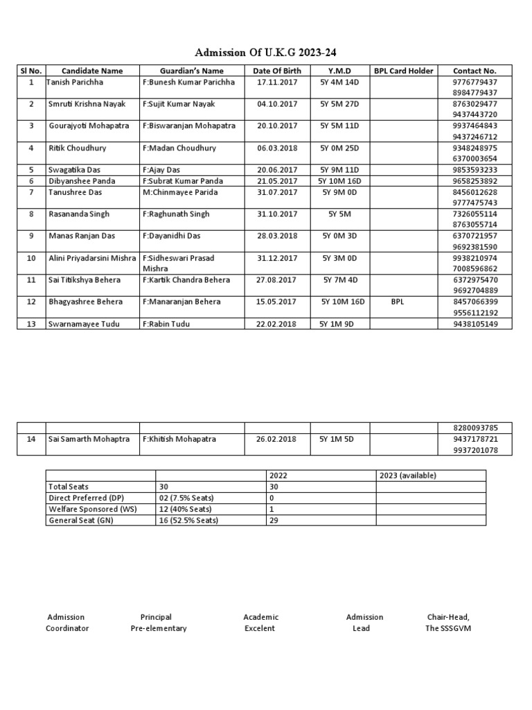 UKG Admission List 2023 | PDF