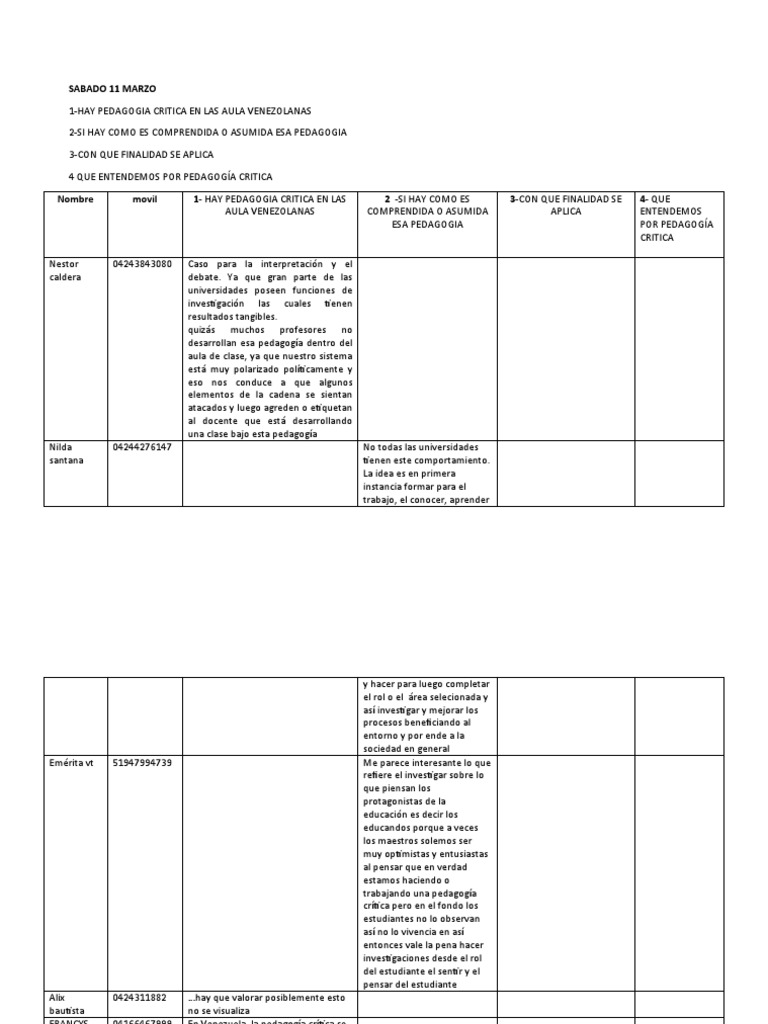 Foro Chat | PDF | Aprendizaje | Pedagogía