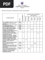 My TOS in Mathematics 7 (1st Quarter) | PDF | Set (Mathematics) | Numbers