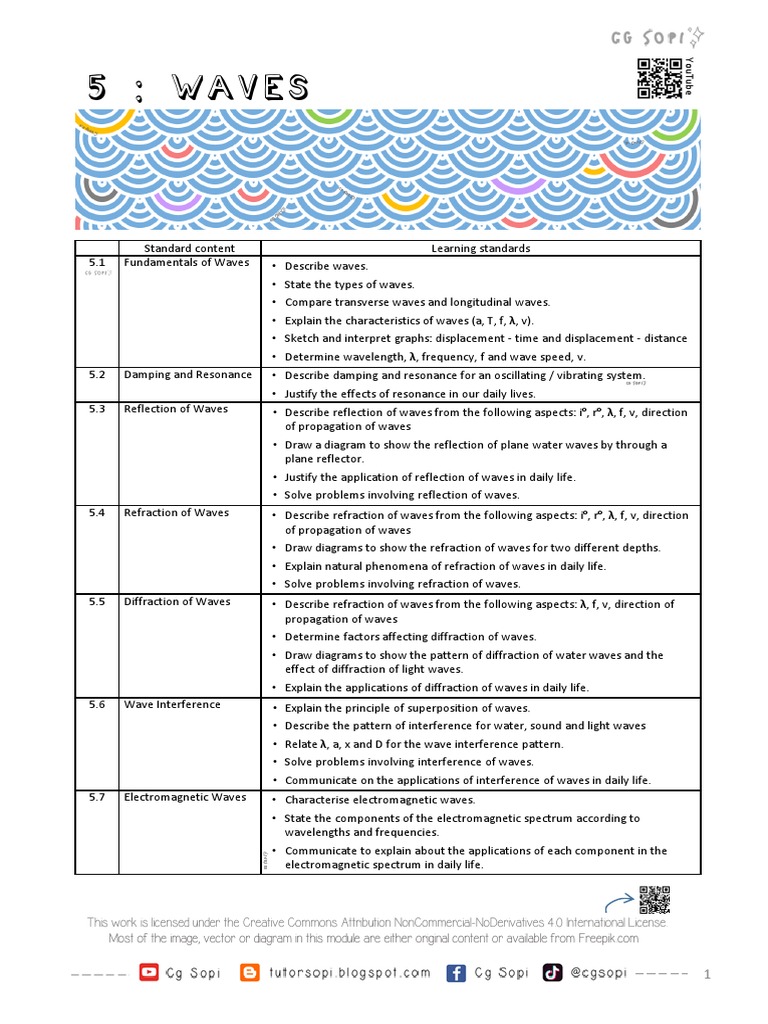 4.5 Waves | PDF | Waves | Wavelength