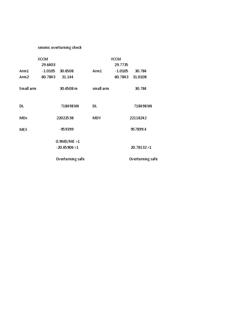 Ssu-Seismic Overturning Check | PDF