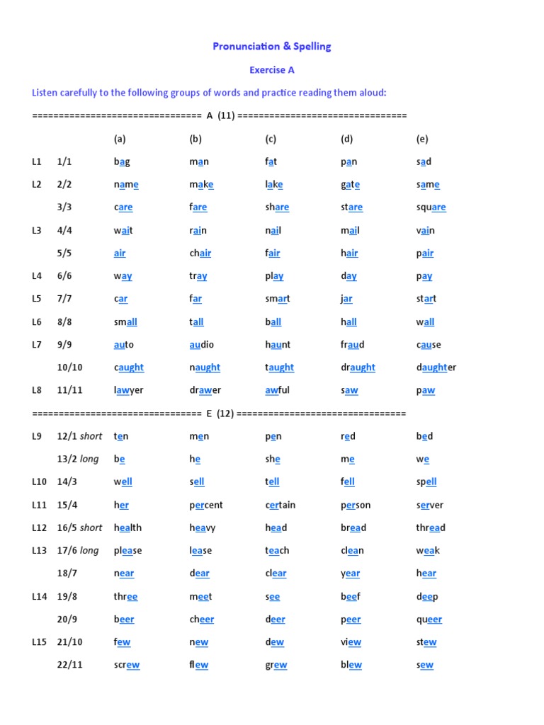 Spelling and Pronunciation - Current | PDF