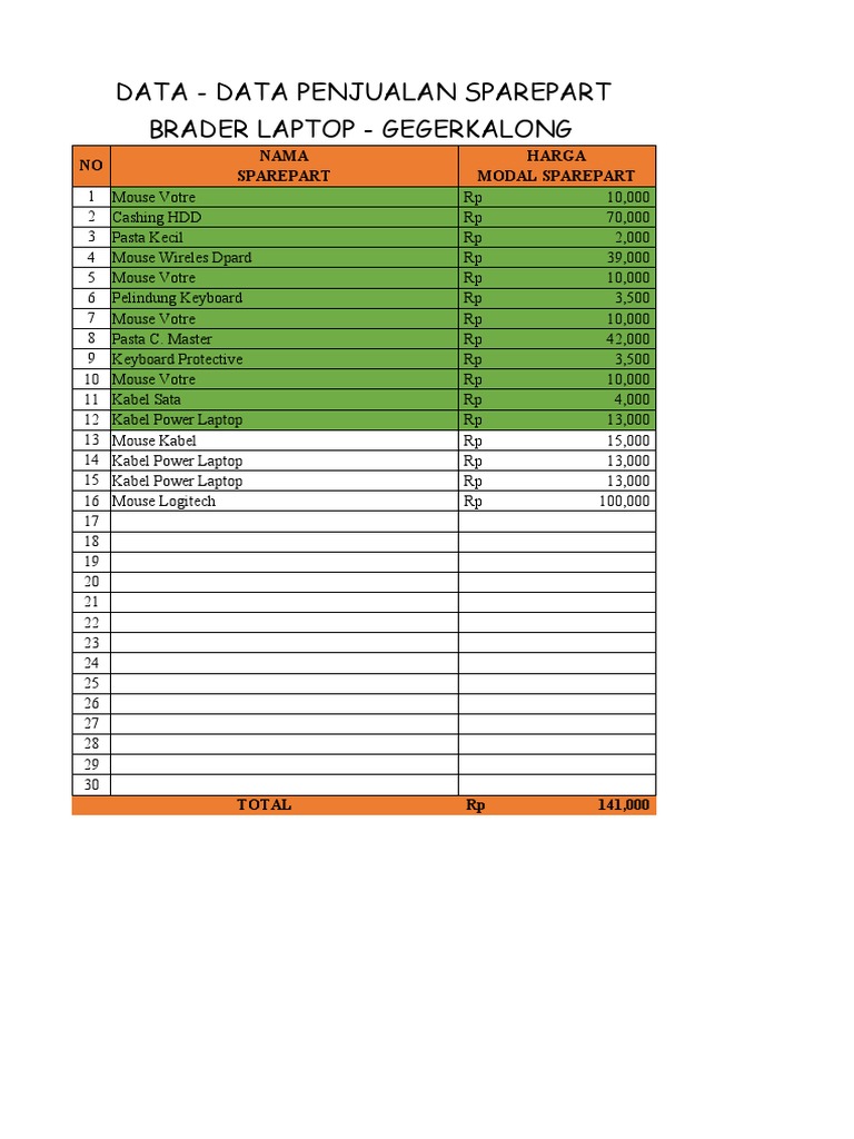 Laporan Pemasukan Dan Pengeluaran | PDF