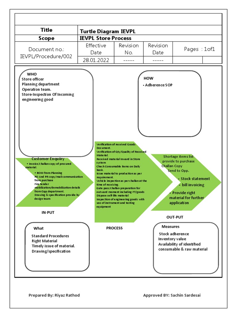Turtle Diagram Store | PDF | Specification (Technical Standard ...