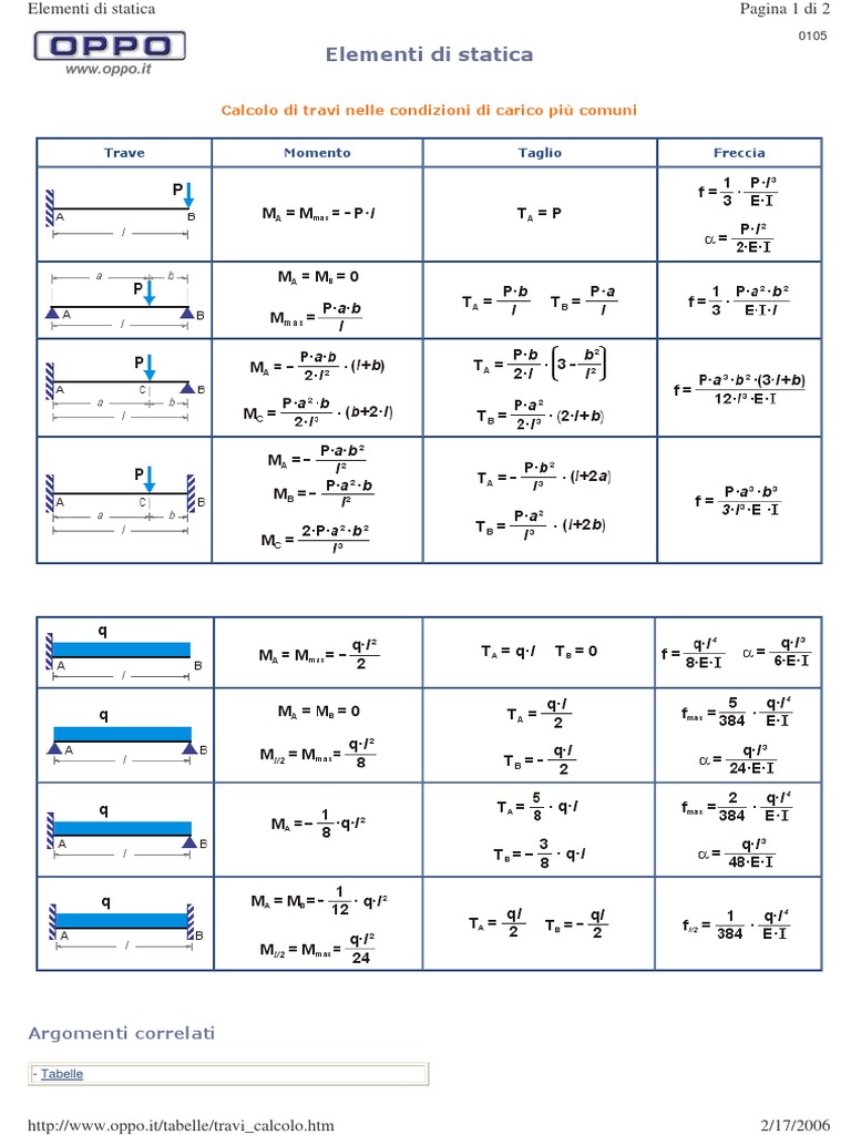 Tabelle Travi Calcolo | PDF