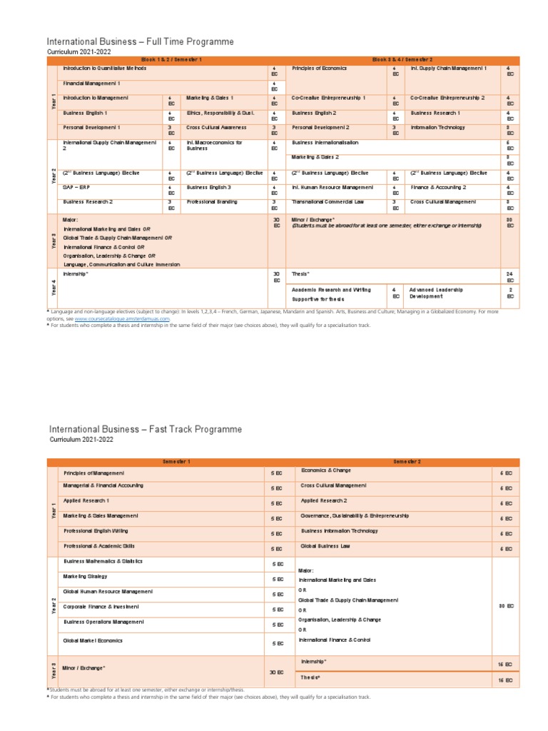 International Business Curriculum Overview AMSIB PDF | PDF | Business ...