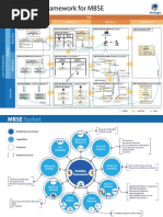 Physical Configuration Audit | PDF | Information Technology | Business