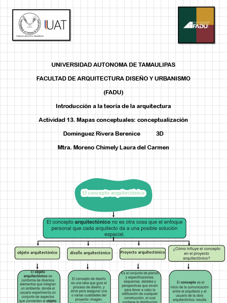 ACT.13 Mapa Conceptual-Concepto Arquitectonico | PDF | Diseño | Arquitecto