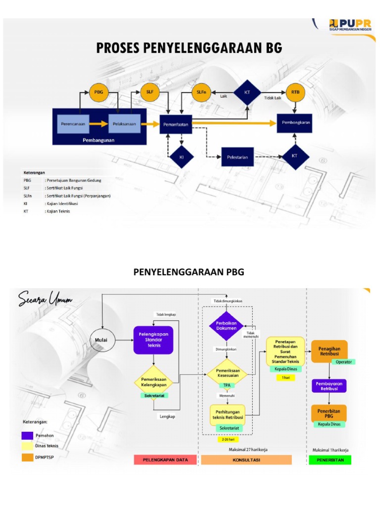 Persyaratan Dokumen Lengkap Dan Alur | PDF | Teknologi & Rekayasa