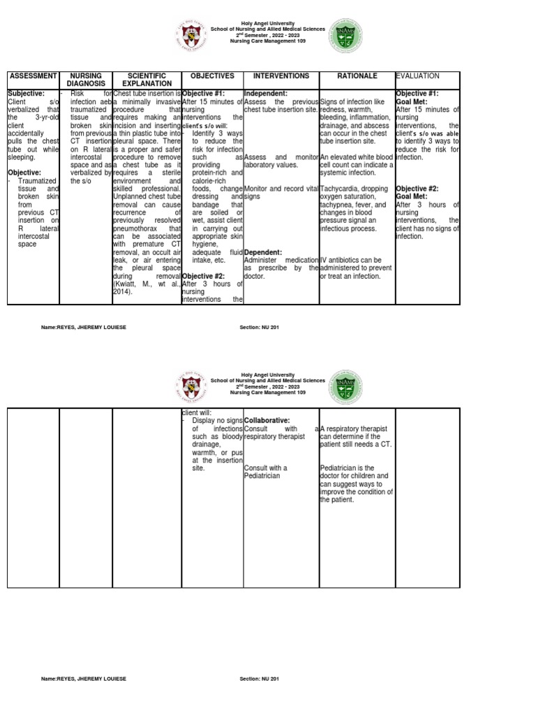 NCP - Risk For Infection | PDF | Infection | Nursing