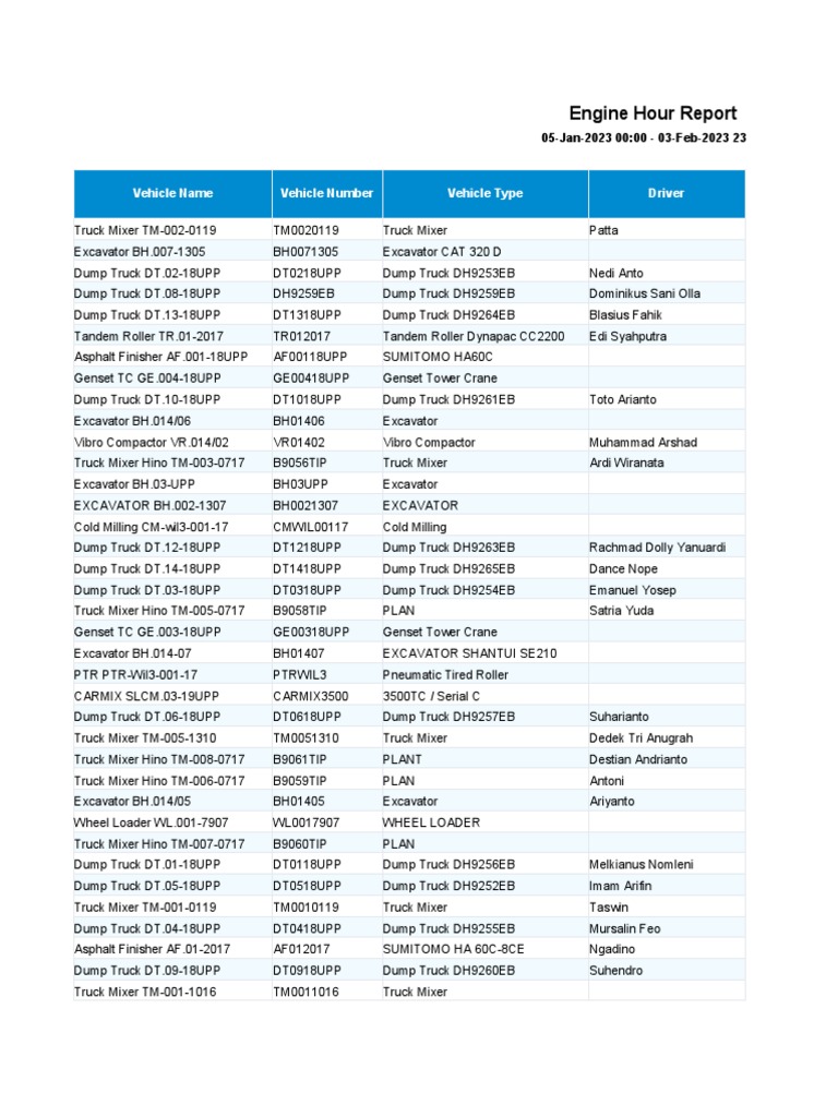 Engine Hour Report - 20230203212910 | PDF | Truck | Construction Equipment