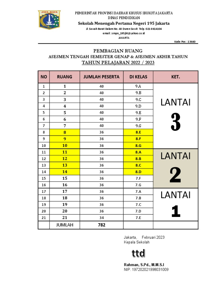 Ruangan ATS & AAT PDF | PDF