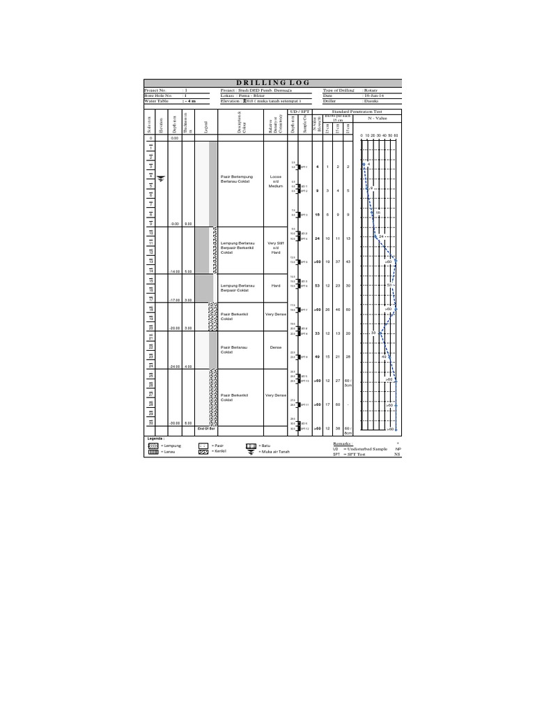 Data Tanah B3 PDF | PDF | Geotechnical Engineering