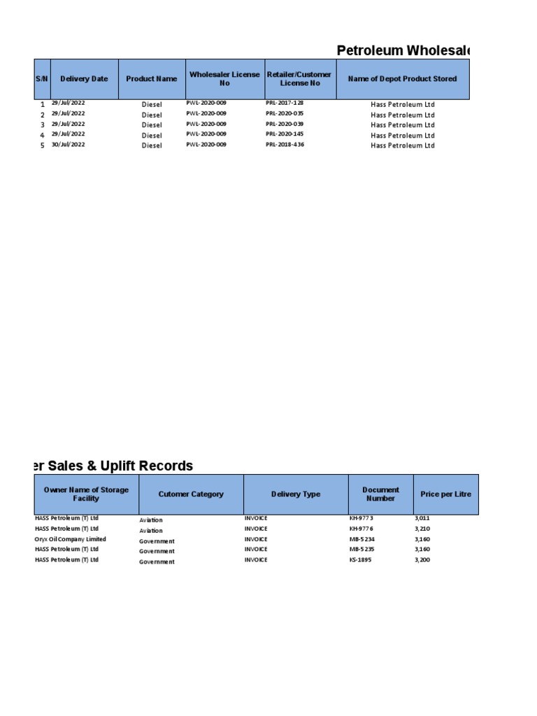 Petroleum Wholesaler Sales Template | PDF | Petroleum | Fuel Oil