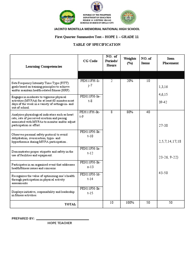 Q1-Exam-Grade 11-Hope | PDF | Strength Training | Aerobic Exercise
