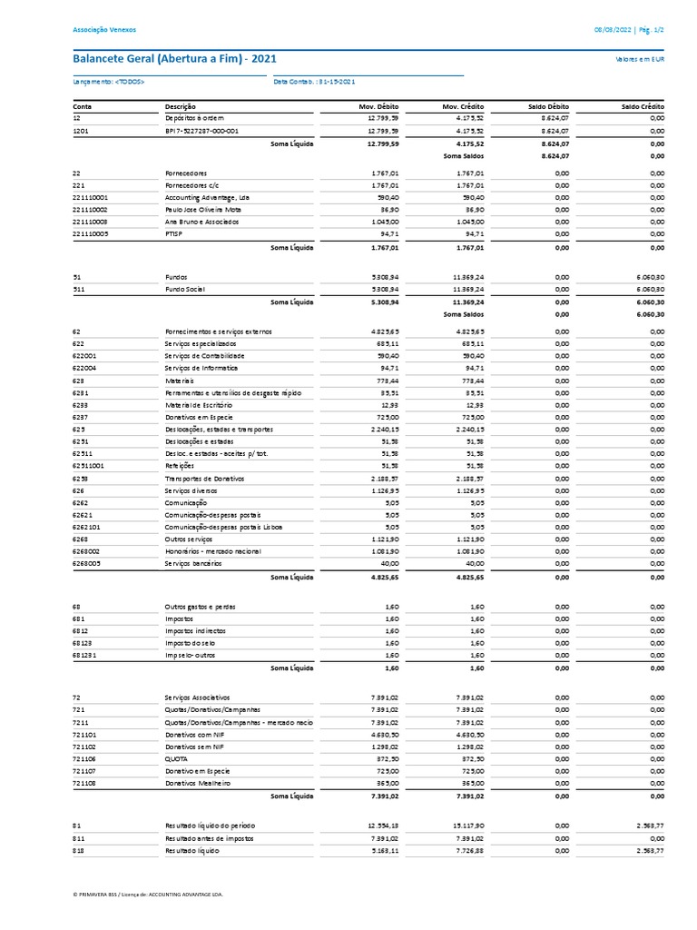 Balancete 2021 | PDF | Economias | Contabilidade