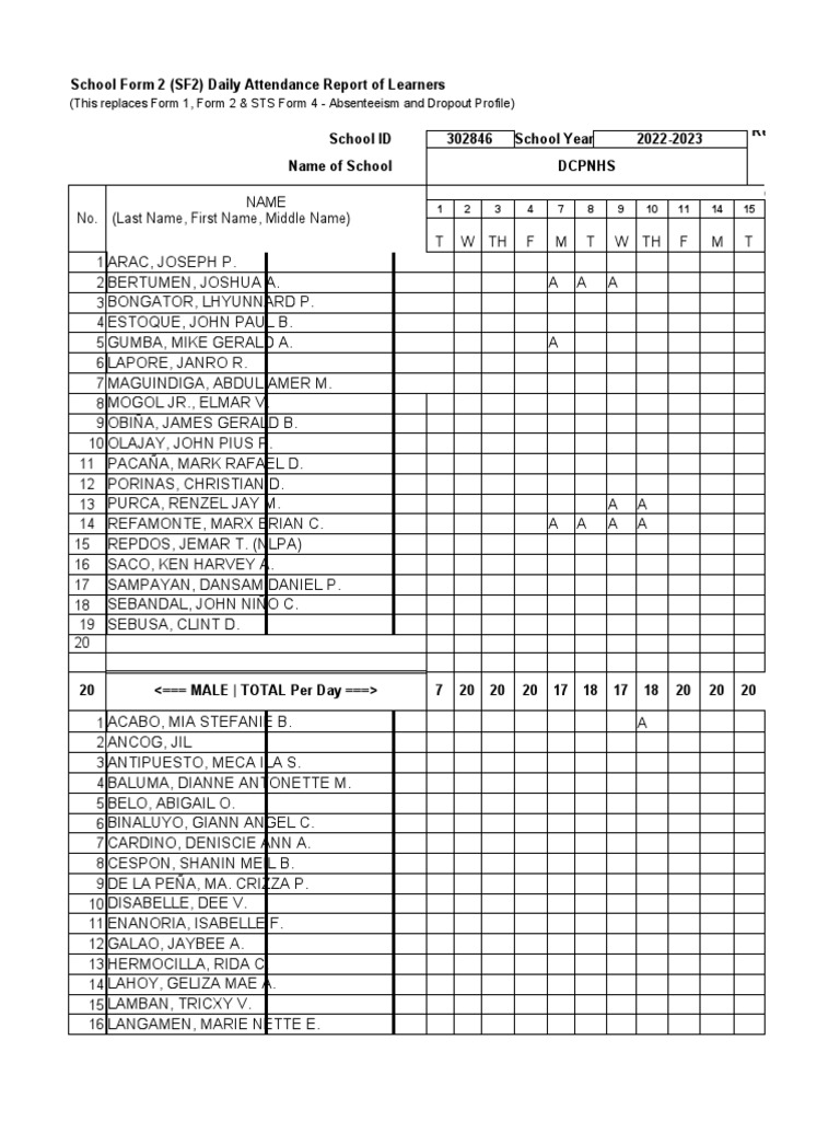 Daily Attendance Report for DCPNHS Grade 8 Students in November 2022 | PDF | Behavioural ...