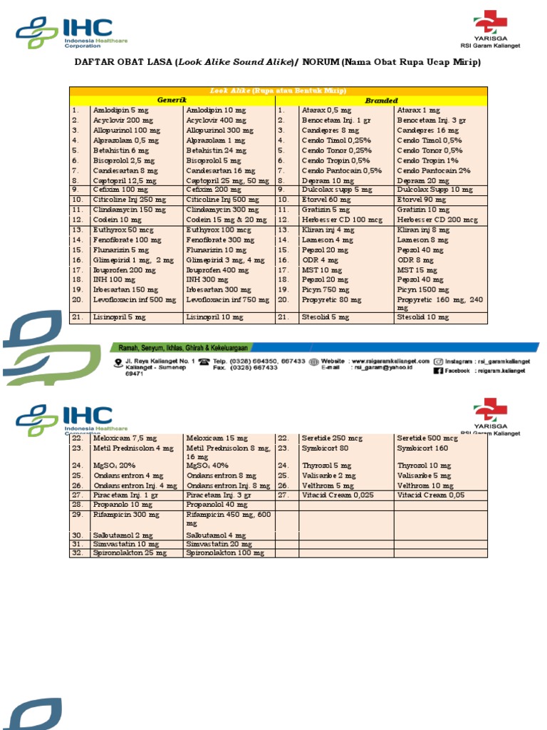Daftar Lasa | Download Free PDF | Pharmacy | Pharmaceutical Sciences