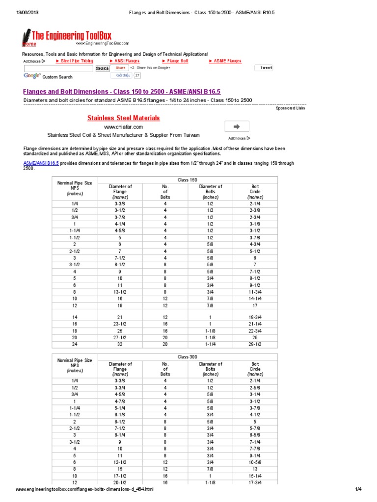 Flanges and Bolt Dimensions - Class 150 To 2500 - ASME - ANSI B16 (Mat ...