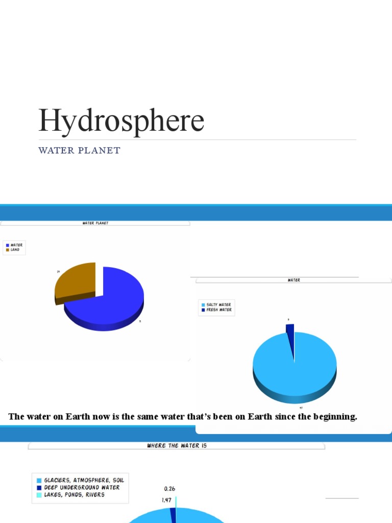 Hydro Sphere | PDF | Water Cycle | Water