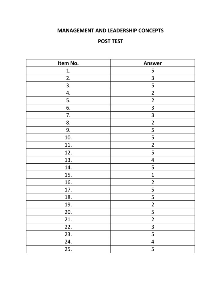 Post Test Answer Key MANAGEMENT AND LEADERSHIP CONCEPTS | PDF