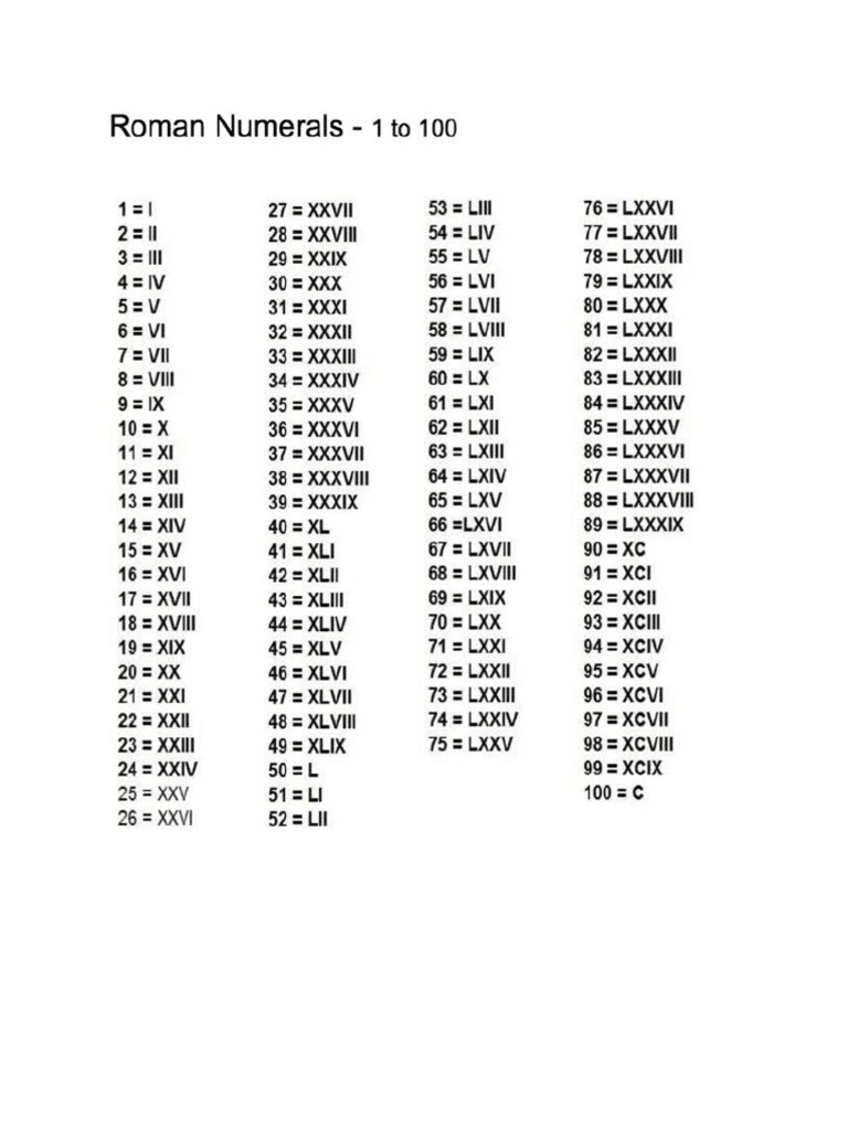 Roman Numerals | PDF