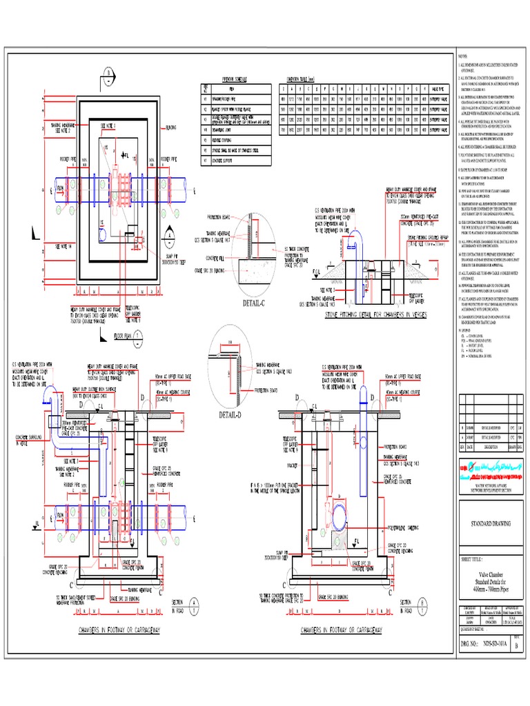 Nds-Sd-101a - BV 400-700 - Rev PDF | PDF