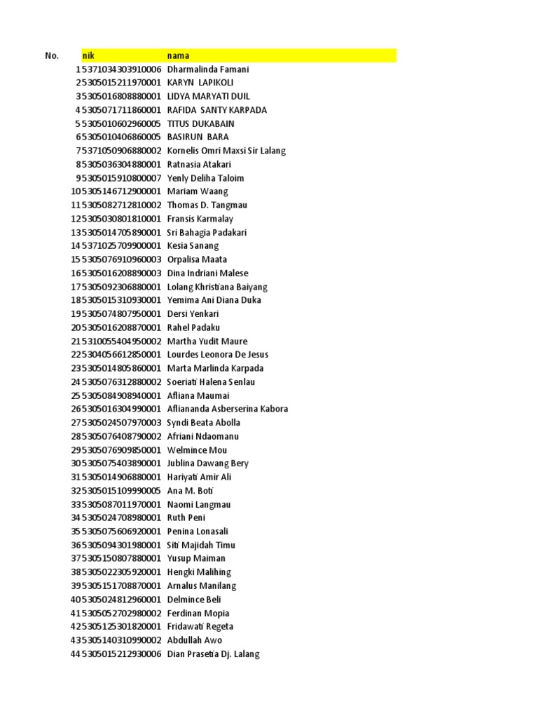 List of Residents in Alor District Containing Basic Personal Data Such ...
