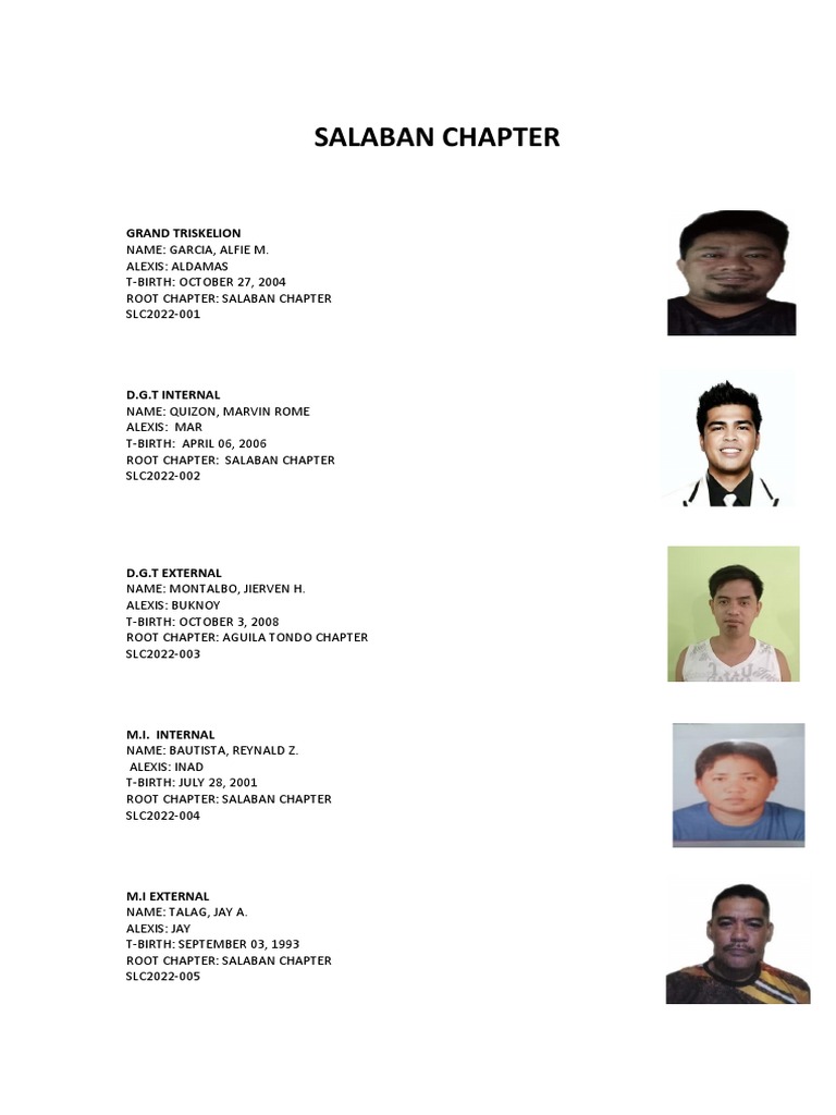 Salaban Chapter Member List | PDF