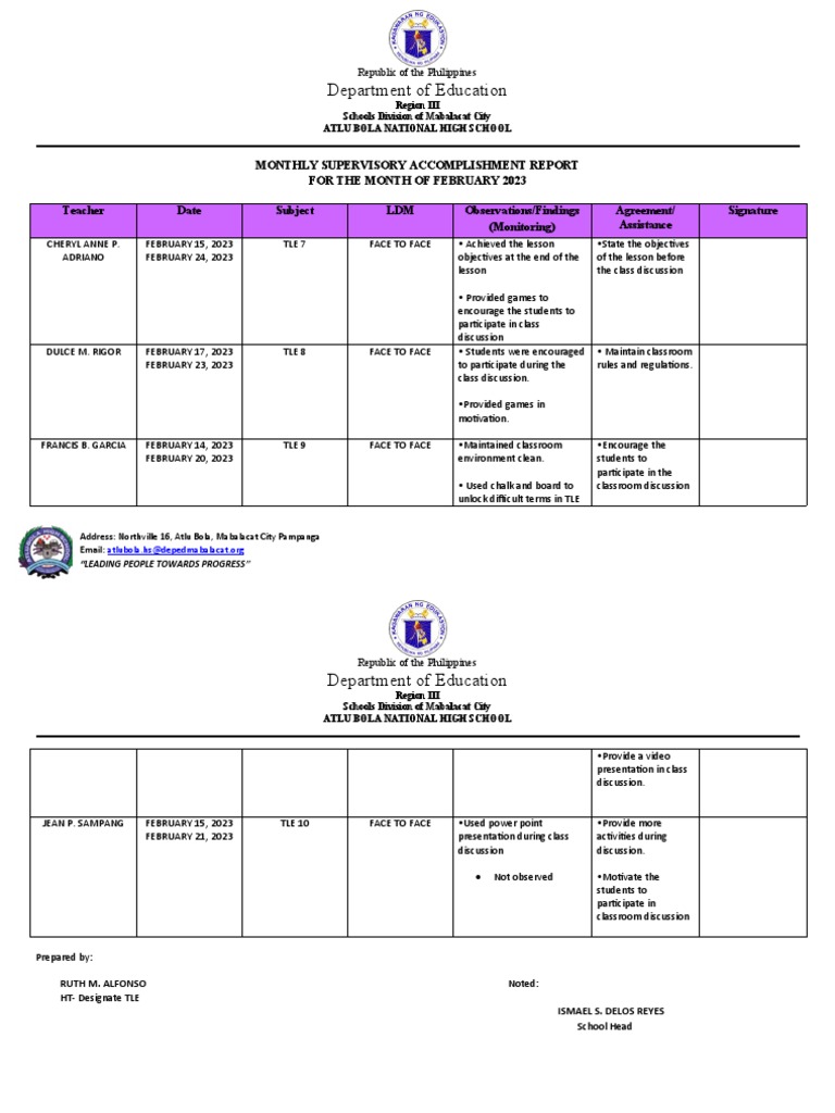 Tle - Supervisory Report February 2023 | PDF | Learning | Behavior ...