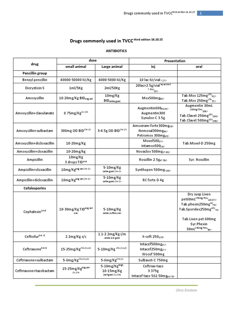 Drugs Commonly Used in TVCC | PDF | Dietary Supplements | Vitamin B12