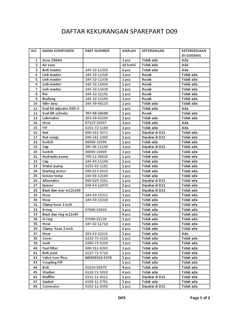 Daftar Kekurangan Sparepart D09 PDF | PDF