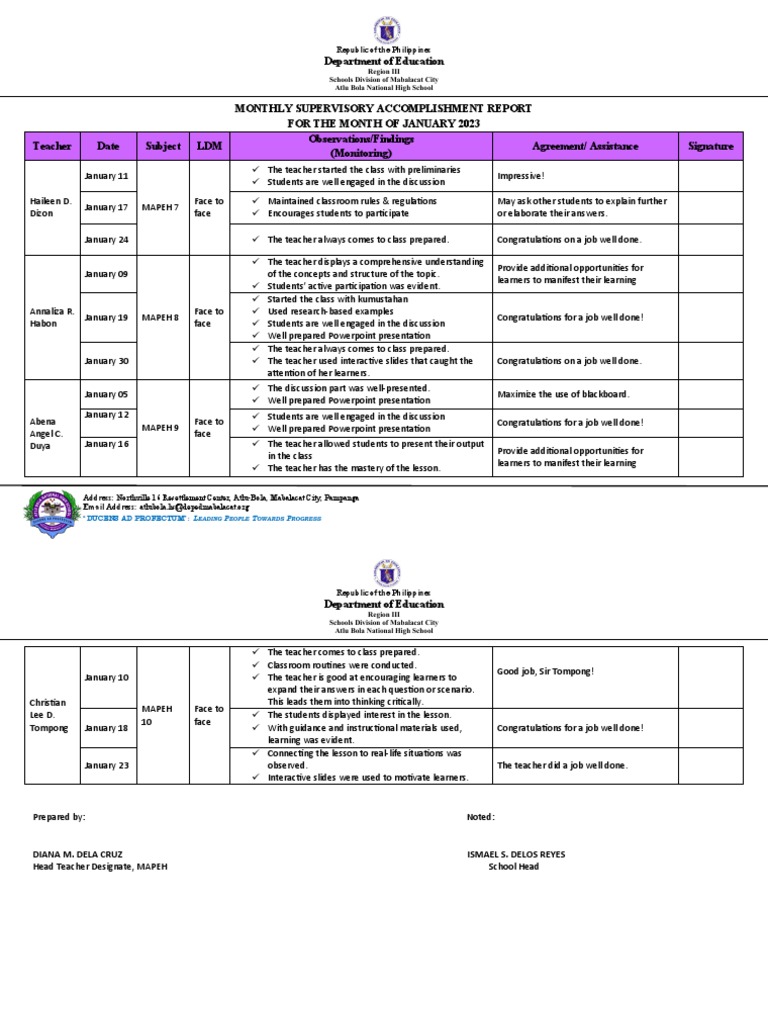 Monthly Supervisory Accomplishment Report for Atlu Bola National High ...
