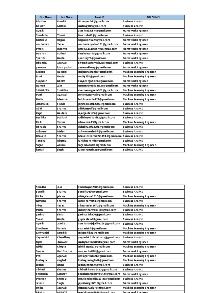 Campus - Evaluation - Sheet - SKIT - Sheet29 | PDF