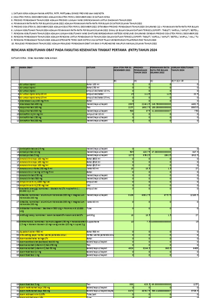 Rko PKM Amahusu 2024 | PDF