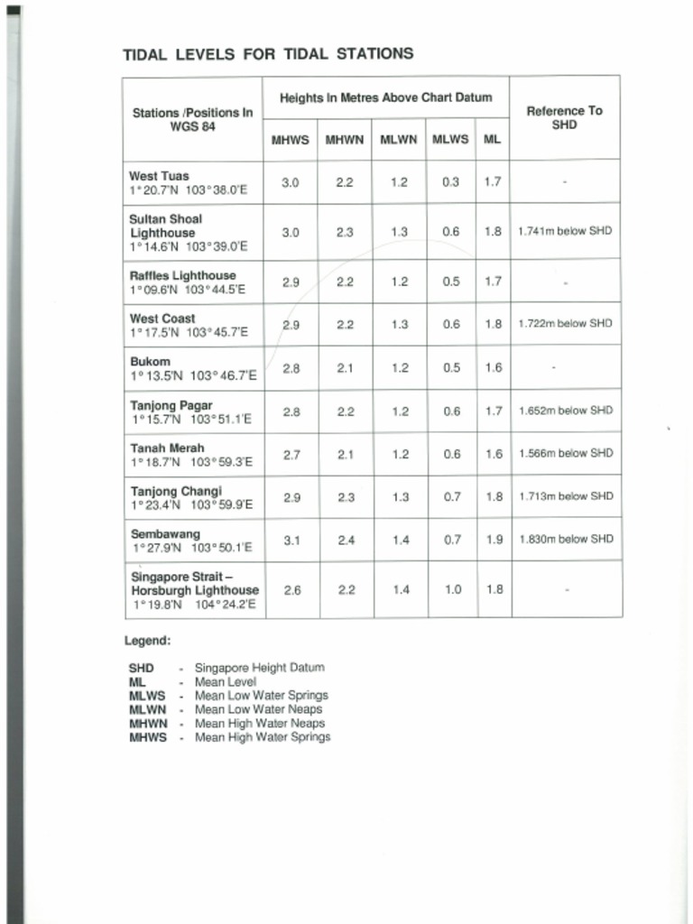 SG Tide Table | PDF