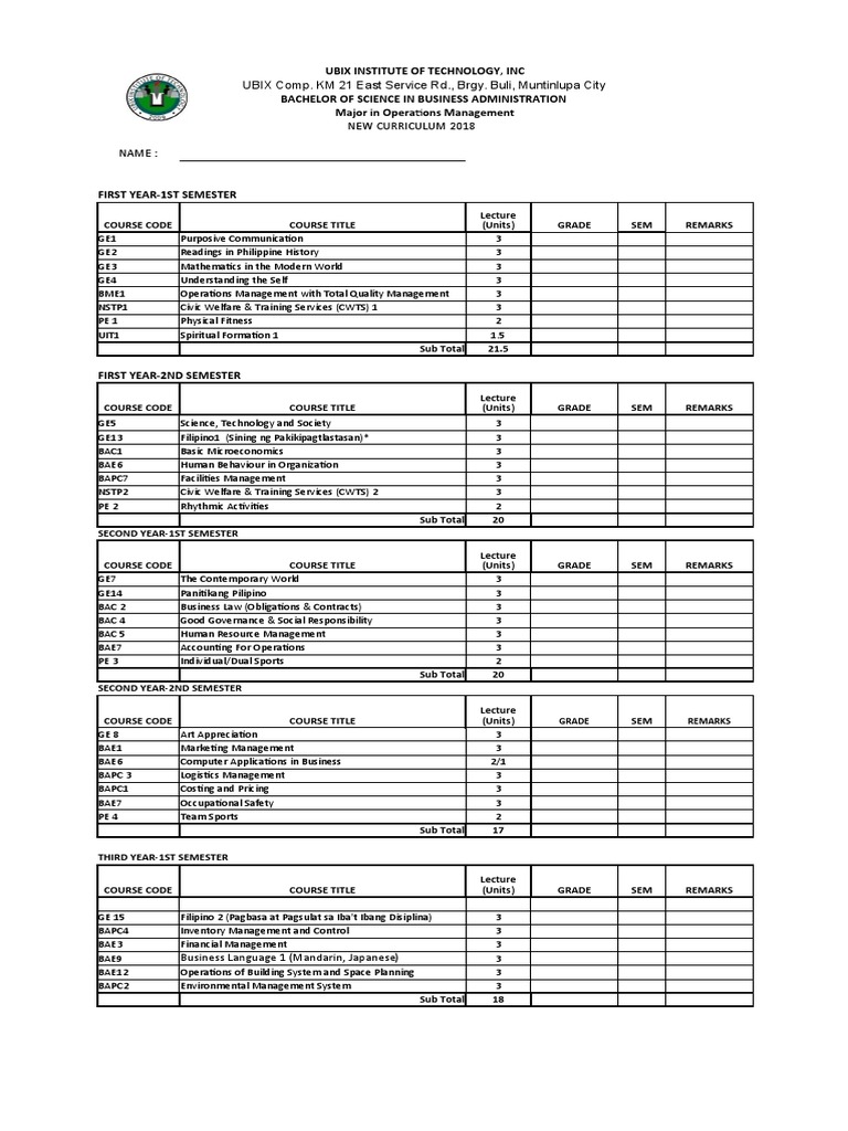 New Curriculum for Bachelor of Science in Hospitality Management and ...