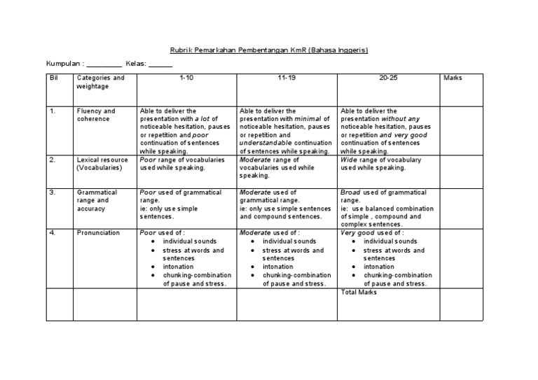 Rubrik Pemarkahan Pembentangan KMR BI | PDF | Stress (Linguistics) | Word