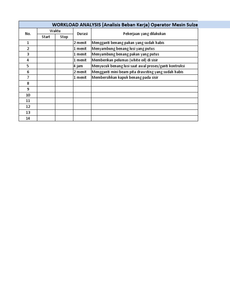 Tugas Workload Analysis | PDF