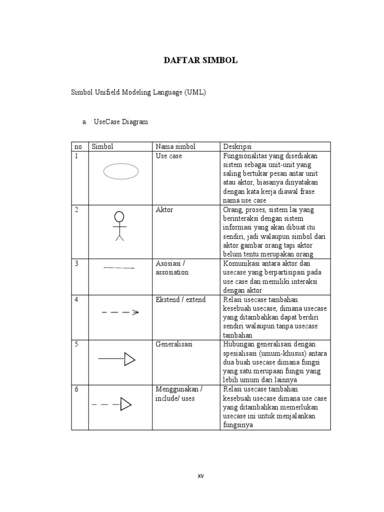 Panduan Simbol UML | PDF