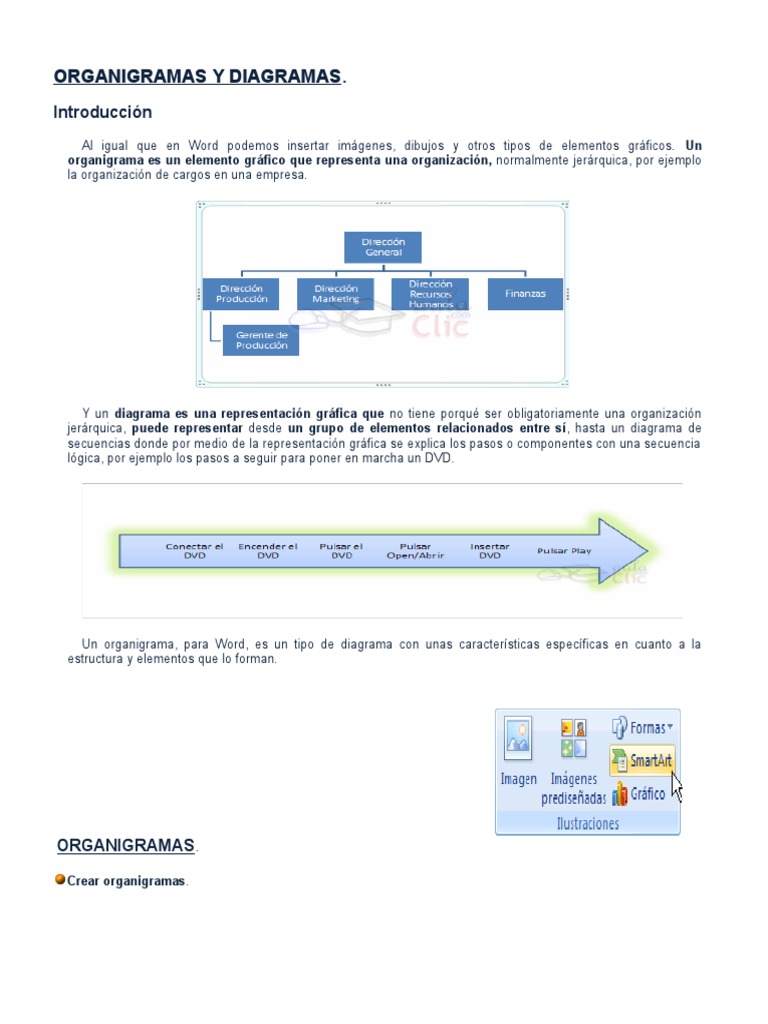 Organigramas y Diagramas | PDF