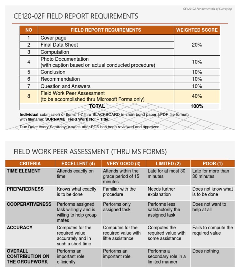 Field Report Requirements | Download Free PDF | Computing