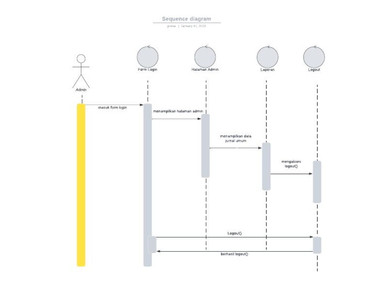Sequence Diagram-3 PDF | PDF