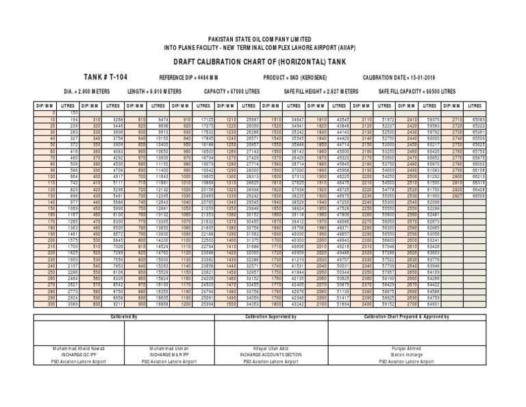 Draft Calibration Chart of SKO Tank # T-104 IPF LAP 19-01-2019 | PDF