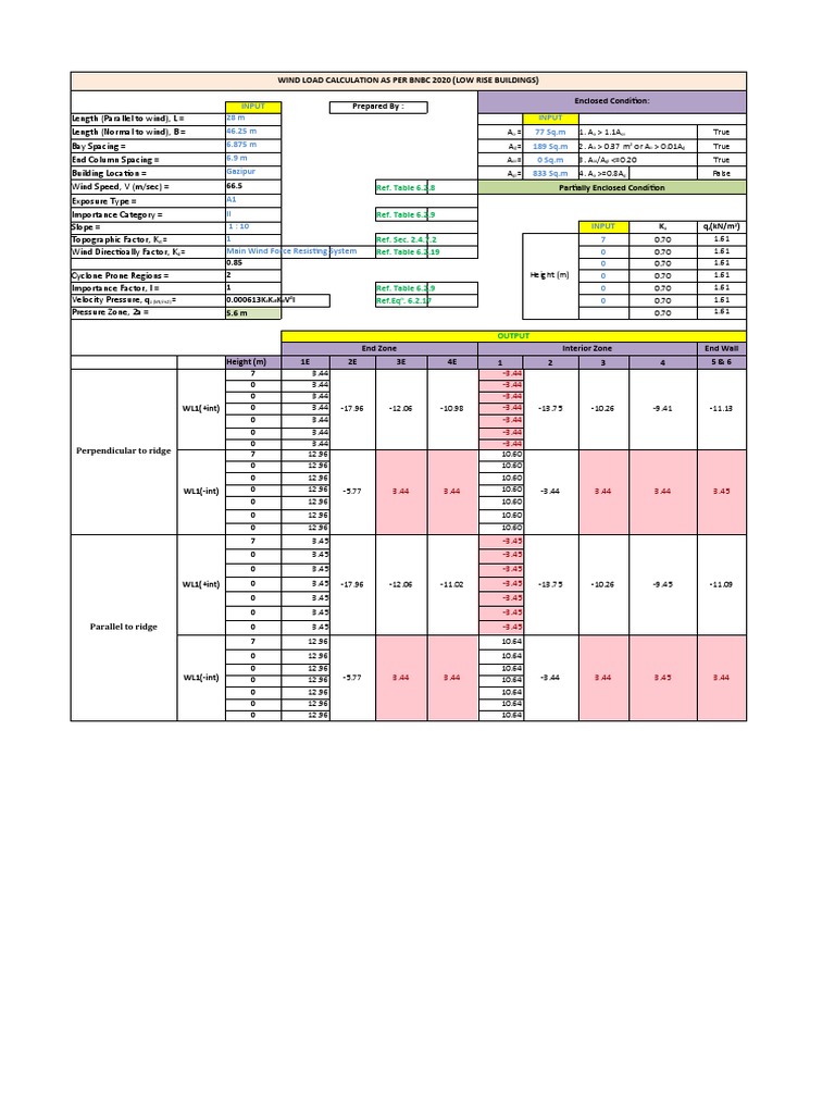 Wind Load Calculation BNBC 2020 | PDF | Wound | Applied And ...